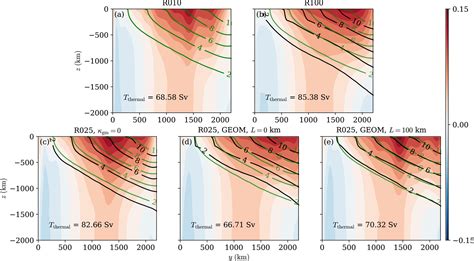 Scale‐awareness In An Eddy Energy Constrained Mesoscale Eddy