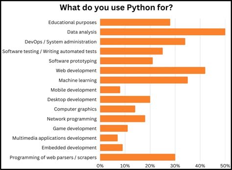 Python Data Science Development Services Top Language For Ai And Ml In 2025