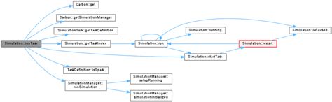 Simspark Simulation Class Reference