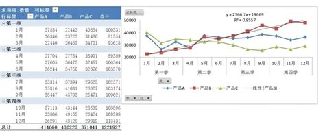 C18 【计算机二级】excel操作题18汇总上一年度不同产品的销售情况excel产品销售汇总表例题 Csdn博客