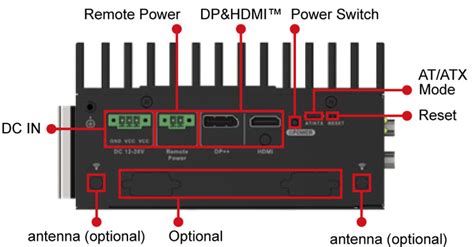 Anewtech Systems I Drpc 242 Adl P Embedded System Edge Computer Iei