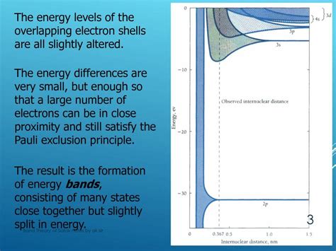 Band Theory Of Solids Notes LearnPick India