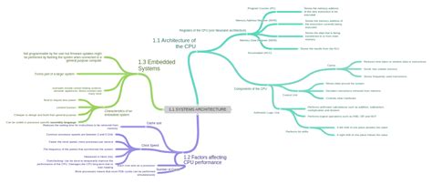 1 1 Systems Architecture Coggle Diagram