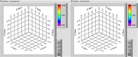 Solved 3d Graph Inverted Axis Option Gone Ni Community