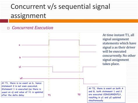 vhdl behavioral description ppt