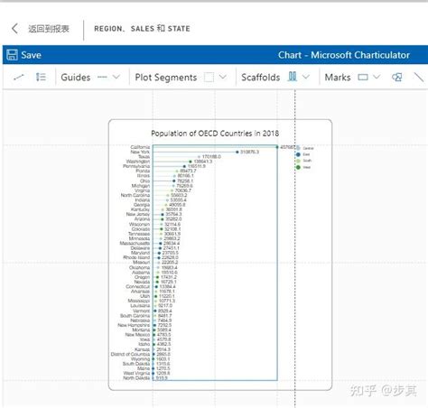 【wow2021w16】powerbi Charticulator 知乎