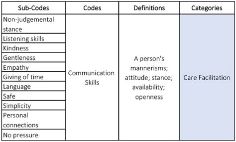 Analytical Framework Framework Method Gale Et Al 2013 Stage 4