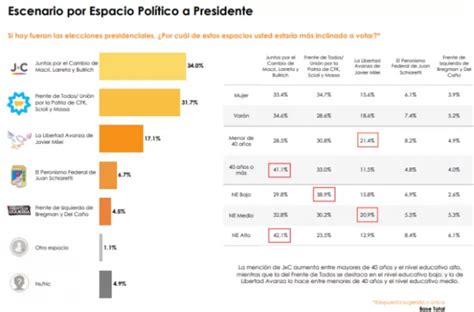 User Behavior Prediction Using Ai A Definitive Challenge