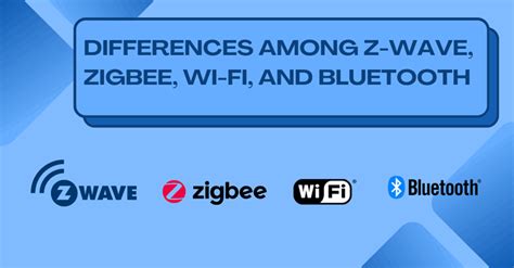 Zigbee Gegen Z Wave Gegen Bluetooth Gegen WiFi Welches Ist Am Besten