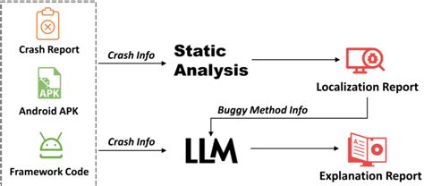 논문 리뷰 Better Debugging Combining Static Analysis And Llms For