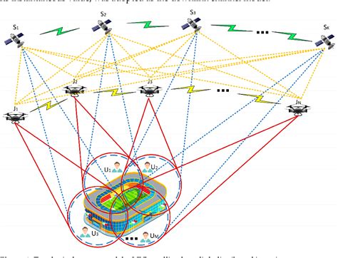 figure 1 from leo satellite downlink distributed jamming optimization