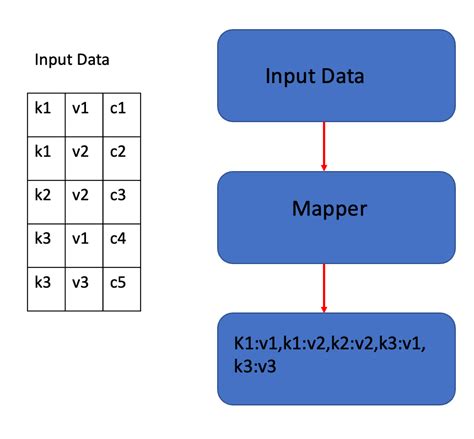 hdfs and mapreduce fundamental building blocks of hadoop ecosystem