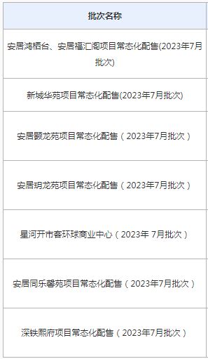 一套房最低140多万！深圳多个可售型人才房可申请！申请人住房时间