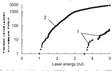 Figure 4 From The Multiport Cmos Memory Cell Based On The Dice Trigger With Two Spaced Figure 4 From The Multiport Cmos Memory Cell Based On The Dice Trigger With Two Spaced