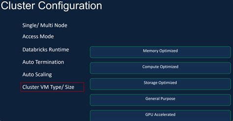 Databricks Clusters Configuration Types Cost Optimization CLoudOps Now