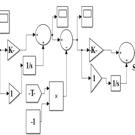 DSTATCOM control scheme indicating the phase angle delta δ of