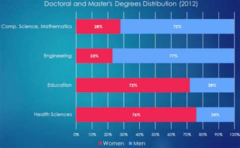 Trigger Warning The Nonexistent Gender Wage Gap Investment Watch Blog