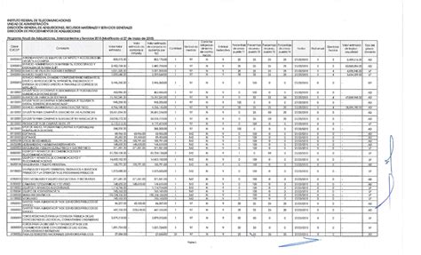 Programa Anual De Adquisiciones Arrendamientos Y Servicios 2015