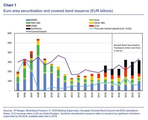 Interesting Chart From The Ecb Staff Contribution To The European