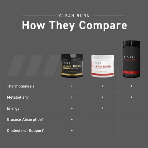Clean Burn Elite Thermogenic For Weight Loss Kaged
