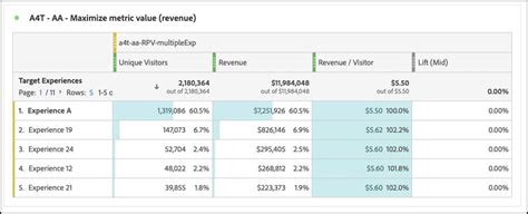 How To Set Up A4t Reports In Analysis Workspace For Auto Allocate
