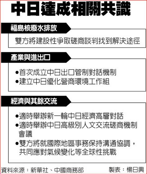 習岸會 中日重返互惠關係 日報 工商時報