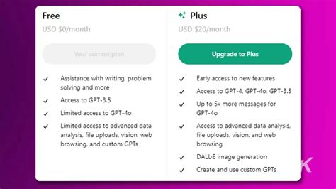 ChatGPT Plus Vs ChatGPT 3 5 Is The Upgrade Worth It