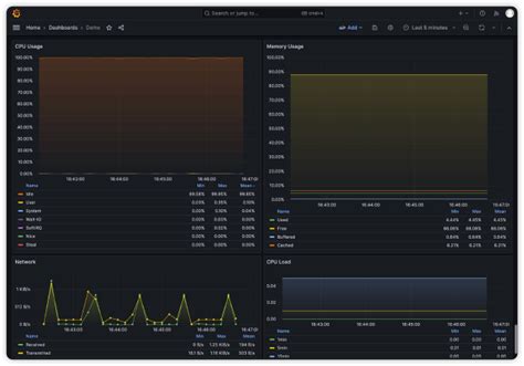A Beginners Guide To Mqtt Performance Testing Emq