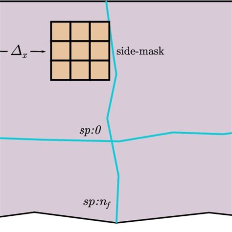 Navigation Control Graph Up Heading Control Graph Middle X Axis