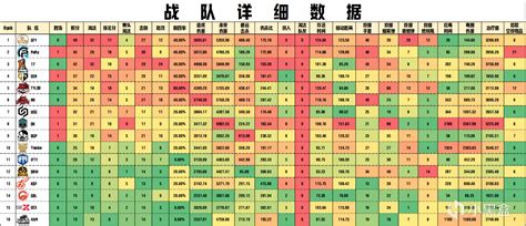 【数据流】pcs7东亚d1 6 gfy 49分暂居榜首，pero aixleft战神12杀 3楼猫