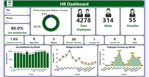 Hr Human Resources Data Handling Dashboard