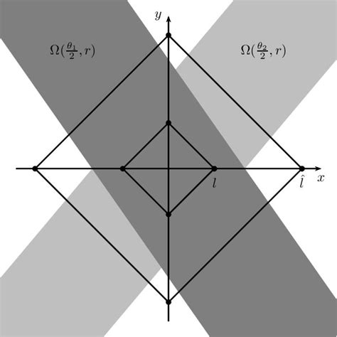 Separation Of Singularities Download Scientific Diagram