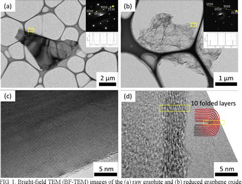 Figure 1 From Fabrication And Characterization Of Few Layer Reduced