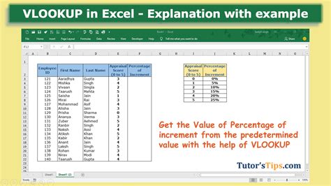 Microsoft Excel Formulas Explained With Examples Tutors Tips
