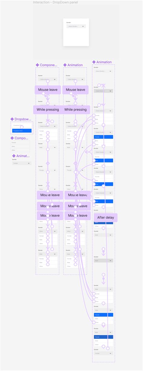 Interaction UI Dropdown And Sign Up Form Exercise On Behance