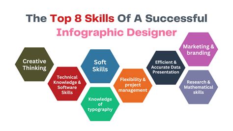 8 Skills Every Infographic Designer Must Have