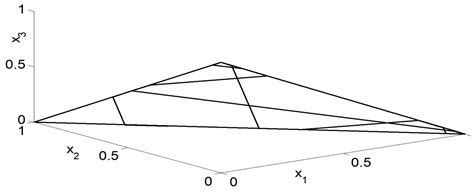 Multi Sided Delayed Impulsive Feedback Method For Controlling Chaos And