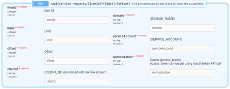 Leverage Apis With Rpa The Coding Theory