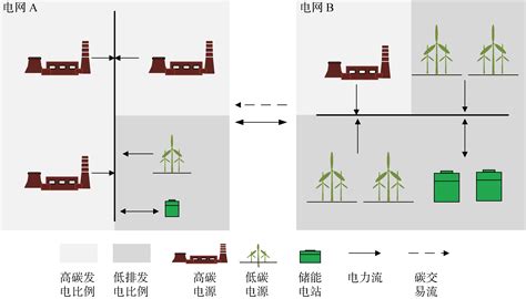 考虑碳排放指标的配电网经济调度方法