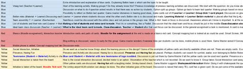 A Sample Annotation Download Scientific Diagram