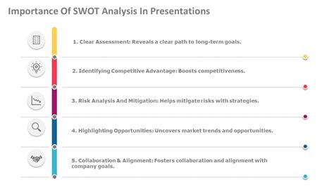 Ultimate Guide To Swot Analysis Presentation