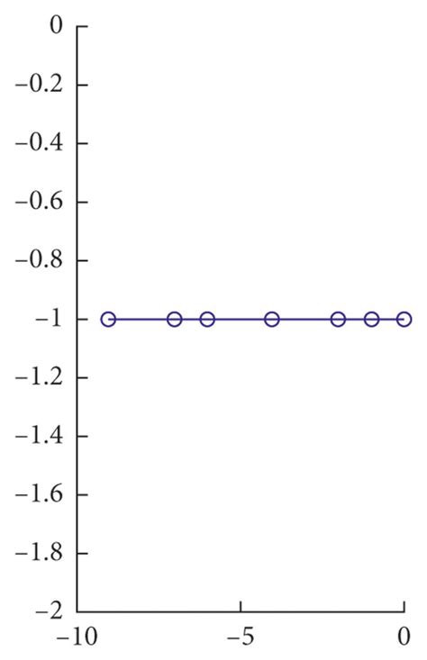 Iteration Times Of The Optimal Solution Critical Path Download Scientific Diagram