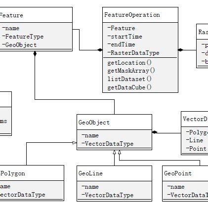 The UML Class Diagram In The SRSDC Download Scientific Diagram