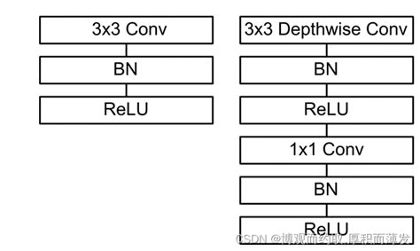 轻量化框架总结轻量化模型架构 Csdn博客