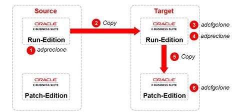 23 october 2013 oracleappsdba and oracle dba blog