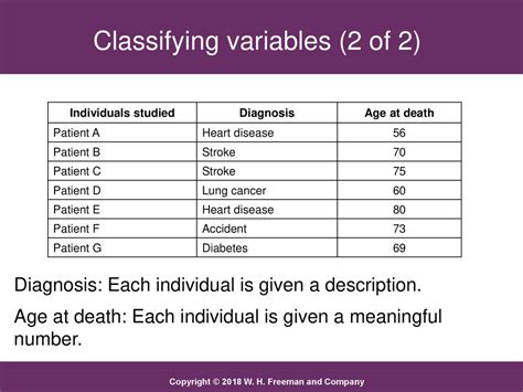 The Practice Of Statistics In The Life Sciences Fourth Edition Ppt Download