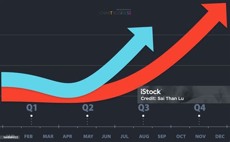 현대 타임라인 다이어그램 인포그래픽 차트 12개월 재무 통계 그래프 25 센트에 대한 스톡 벡터 아트 및 기타 이미지 25 센트 가격 경쟁 Istock