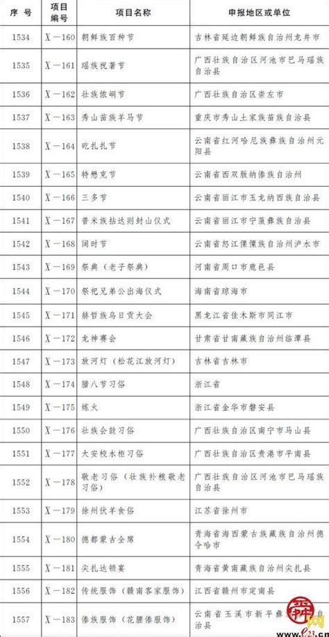 重磅！第五批国家级非遗名录公布 济南宏济堂中医药文化和莱芜中元节习俗上榜 记者直击 舜网新闻