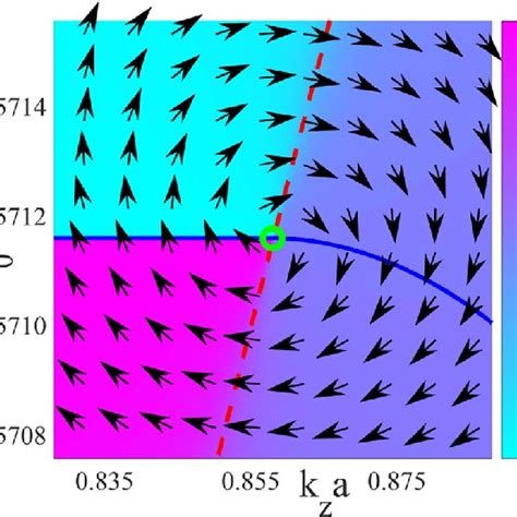 Pdf Topological Bound States In The Continuum In Arrays Of Dielectric