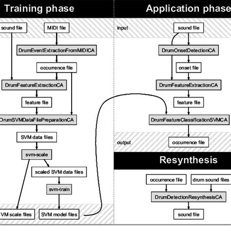 Overview Of The Developed Console Applications Download Scientific